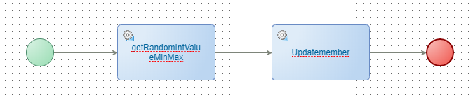Generate A Random Int For A Property Value Opentext™ Process