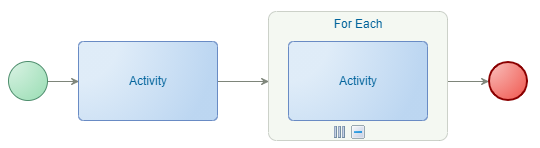 Read Xml Data From Xml Store To Generate Entity Test Data Opentext™ Process Automation Tips