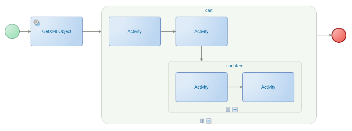 Read Xml Data From Xml Store To Generate Entity Test Data Opentext™ Process Automation Tips