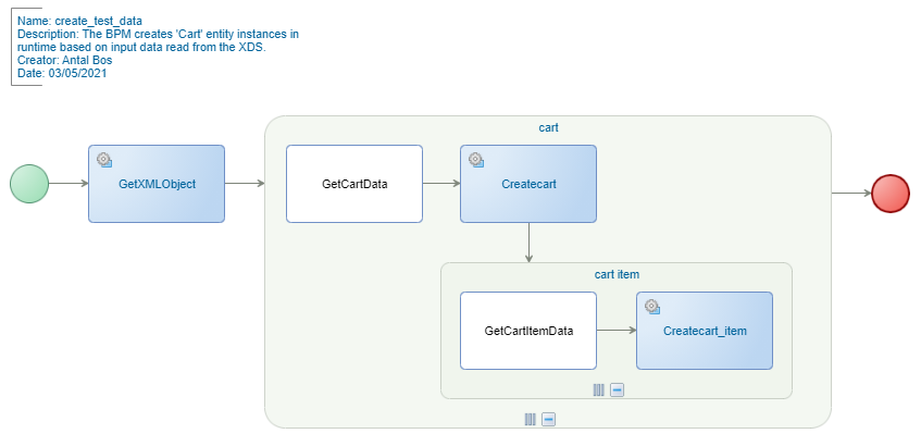 Read Xml Data From Xml Store To Generate Entity Test Data Opentext™ Process Automation Tips