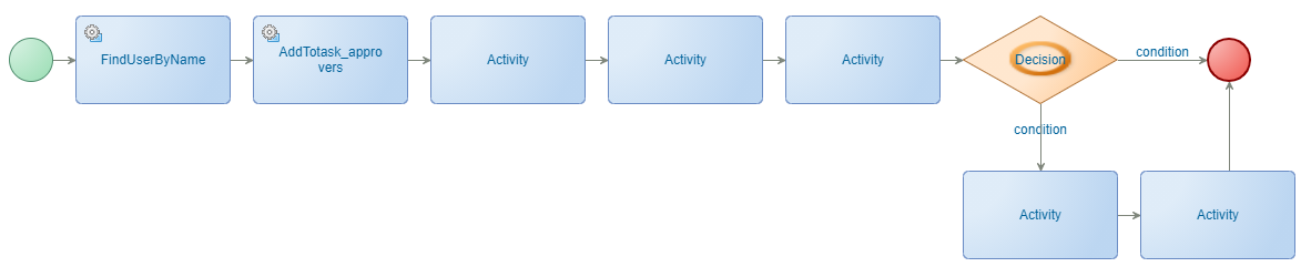 Dynamic Task Handling In Parallel Flow Opentext™ Process Automation Tips