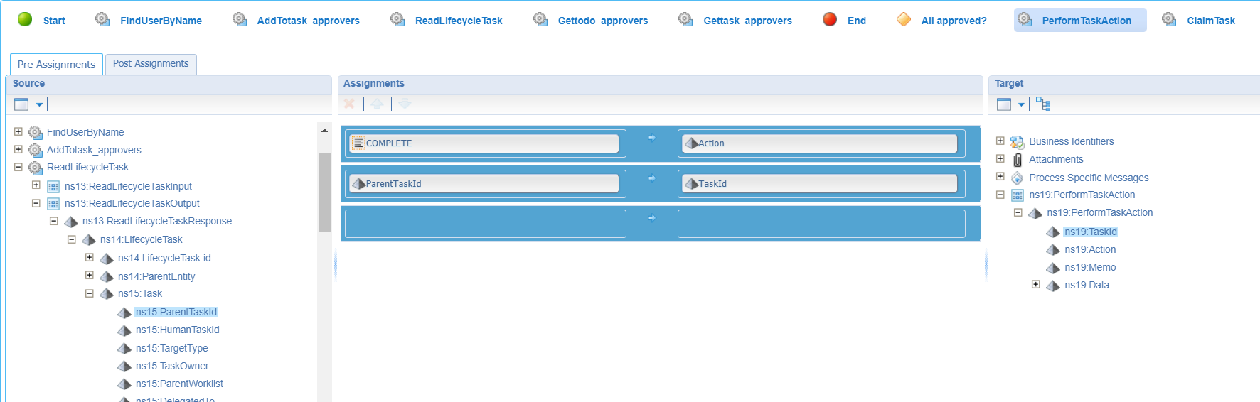 Dynamic Task Handling In Parallel Flow Opentext™ Process Automation Tips