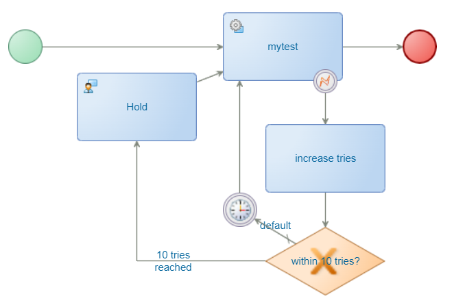 Managing An Unavailable External Webservice In A Bpm Opentext™ Process Automation Tips