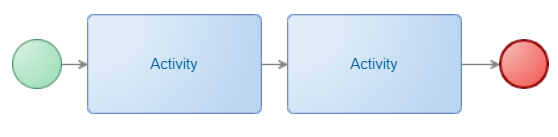 Grab The One Result From A Result Set With A Dynamic Xpath Opentext™ Process Automation Tips
