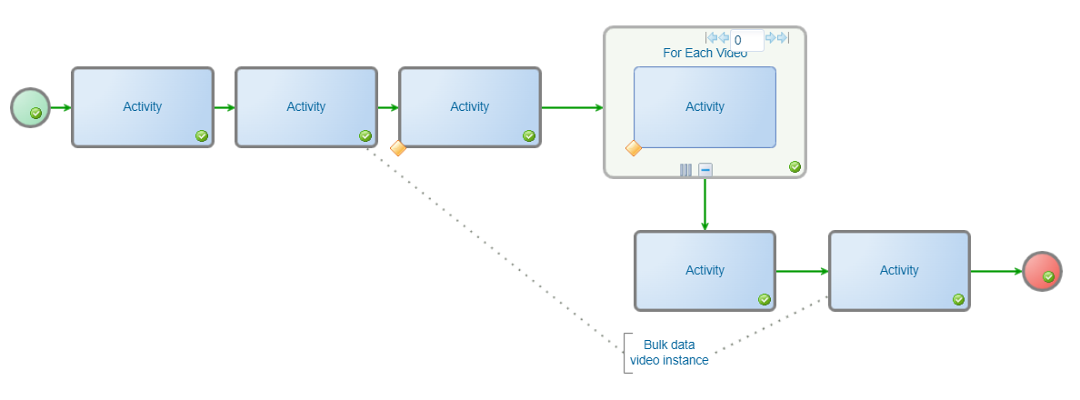 Update multiple items in a grid (aka bulk-update) | OpenText™ Process ...