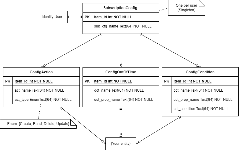 Building A Custom Notification Icon In Runtime Opentext™ Process 0666