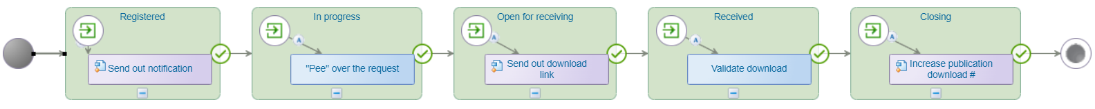 Discover The Secret To Effortlessly Exporting Your Project Model For