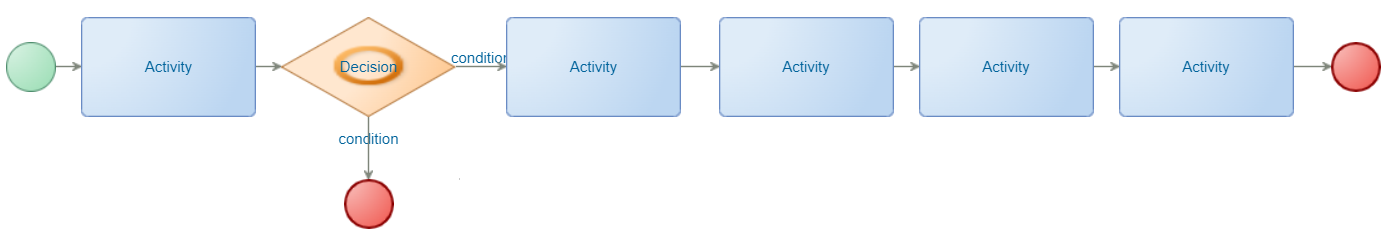 Ultimate Productivity With This Jaw Dropping Follow Up To Auto Assign