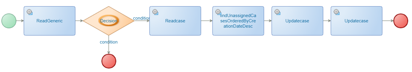 Ultimate Productivity With This Jaw Dropping Follow Up To Auto Assign