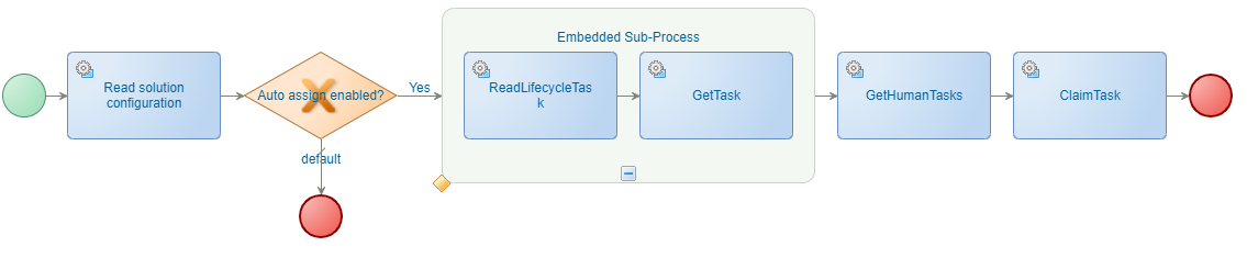 Ultimate Productivity With This Jaw Dropping Follow Up To Auto Assign